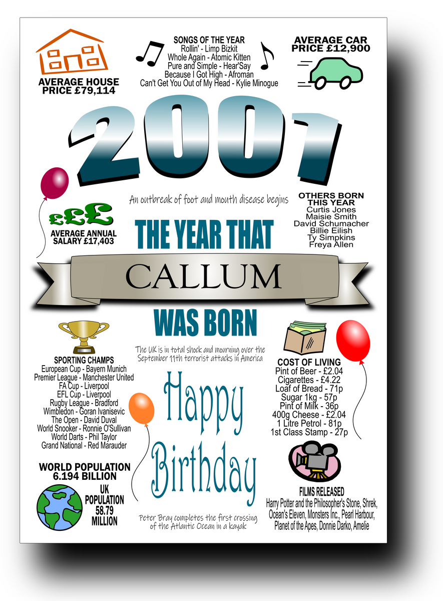 BORN IN THE YEAR 2001 BIRTHDAY CARD – BeeSpoke Cards and Gifts