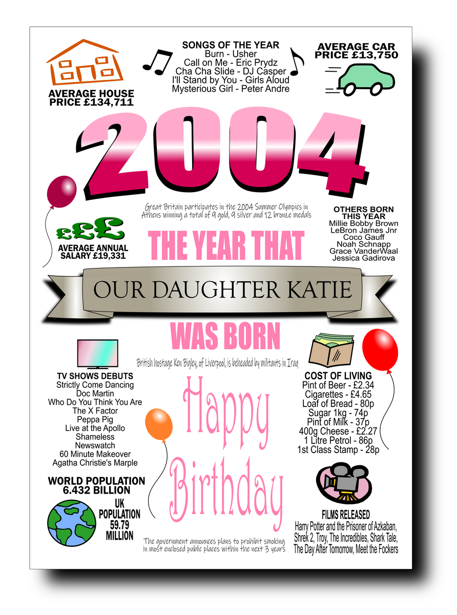 BORN IN THE YEAR 2004 BIRTHDAY CARD – BeeSpoke Cards and Gifts