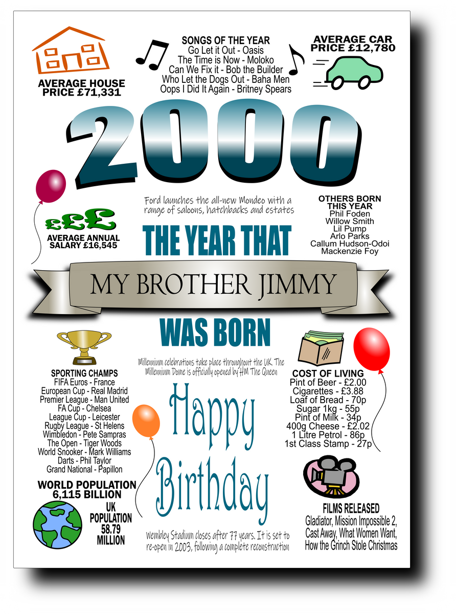 BORN IN THE YEAR 2000 BIRTHDAY CARD – BeeSpoke Cards and Gifts