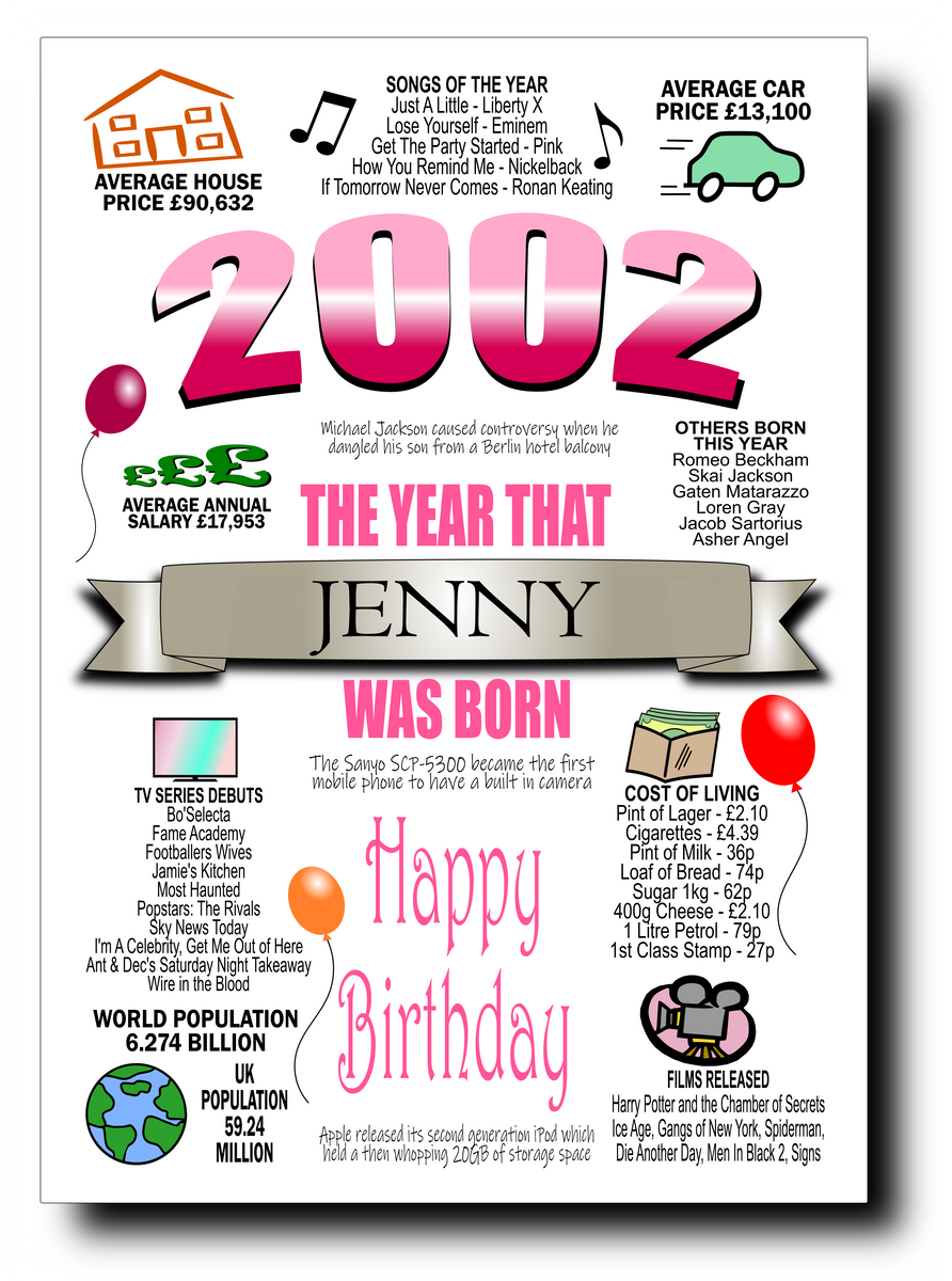BORN IN THE YEAR 2002 BIRTHDAY CARD – BeeSpoke Cards and Gifts
