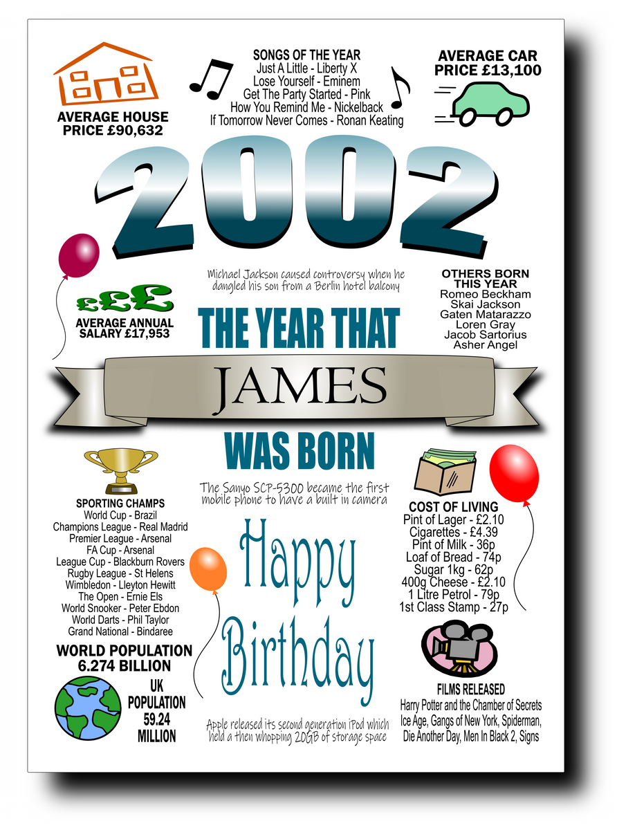 BORN IN THE YEAR 2002 BIRTHDAY CARD – BeeSpoke Cards and Gifts