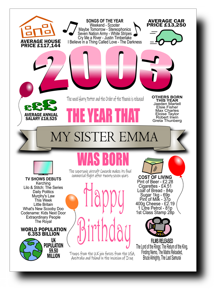 BORN IN THE YEAR 2003 BIRTHDAY CARD – BeeSpoke Cards and Gifts
