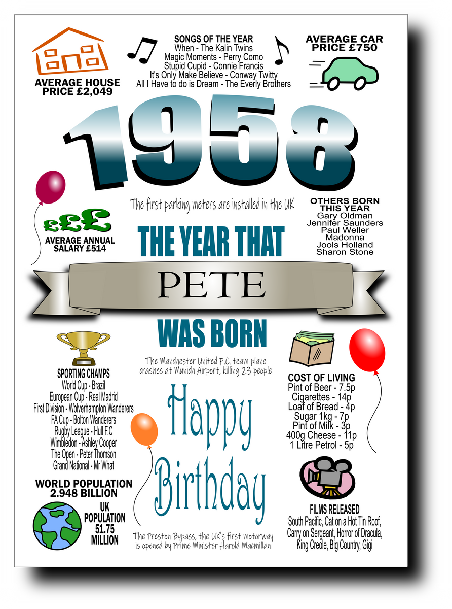 BORN IN THE YEAR 1958 BIRTHDAY CARD – BeeSpoke Cards and Gifts