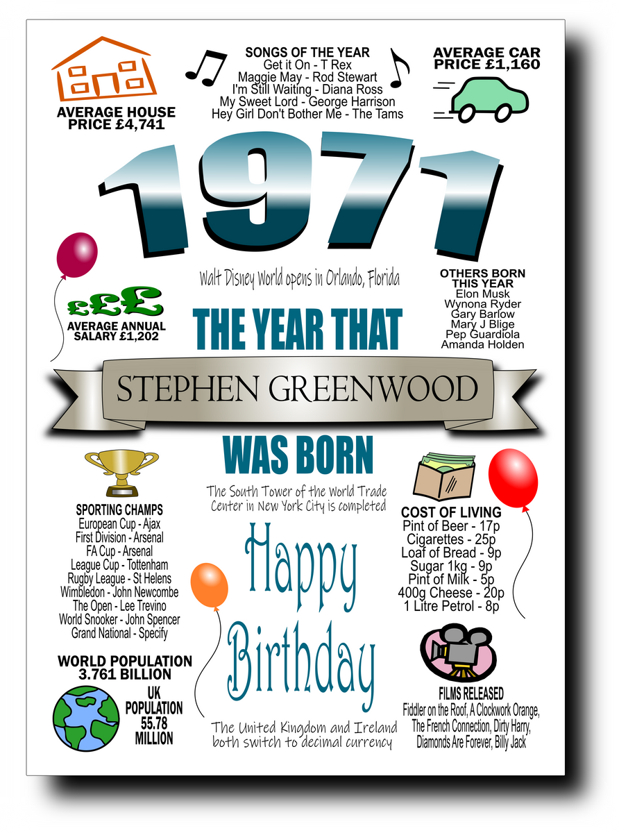 BORN IN THE YEAR 1971 BIRTHDAY CARD – BeeSpoke Cards and Gifts