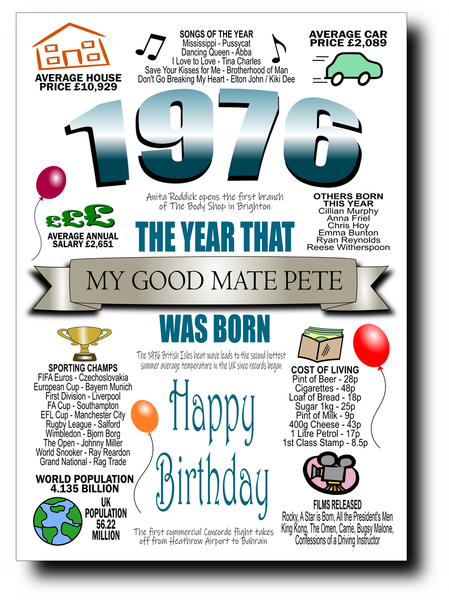 BORN IN THE YEAR 1976 BIRTHDAY CARD – BeeSpoke Cards and Gifts