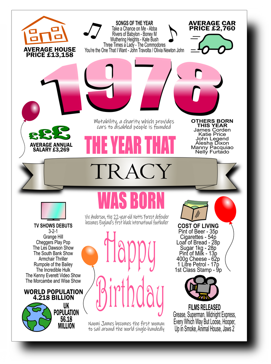 BORN IN THE YEAR 1978 BIRTHDAY CARD – BeeSpoke Cards and Gifts