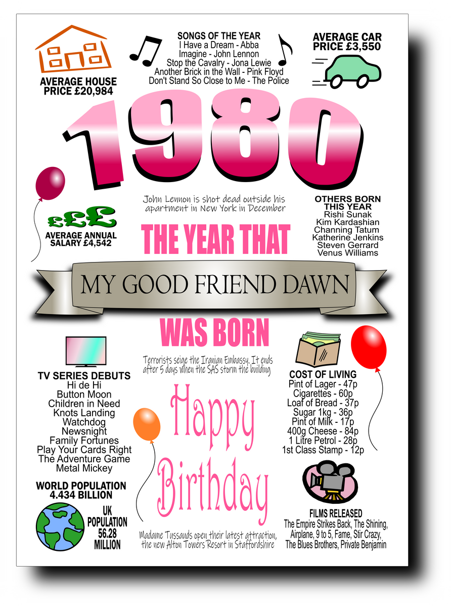 BORN IN THE YEAR 1980 BIRTHDAY CARD – BeeSpoke Cards and Gifts