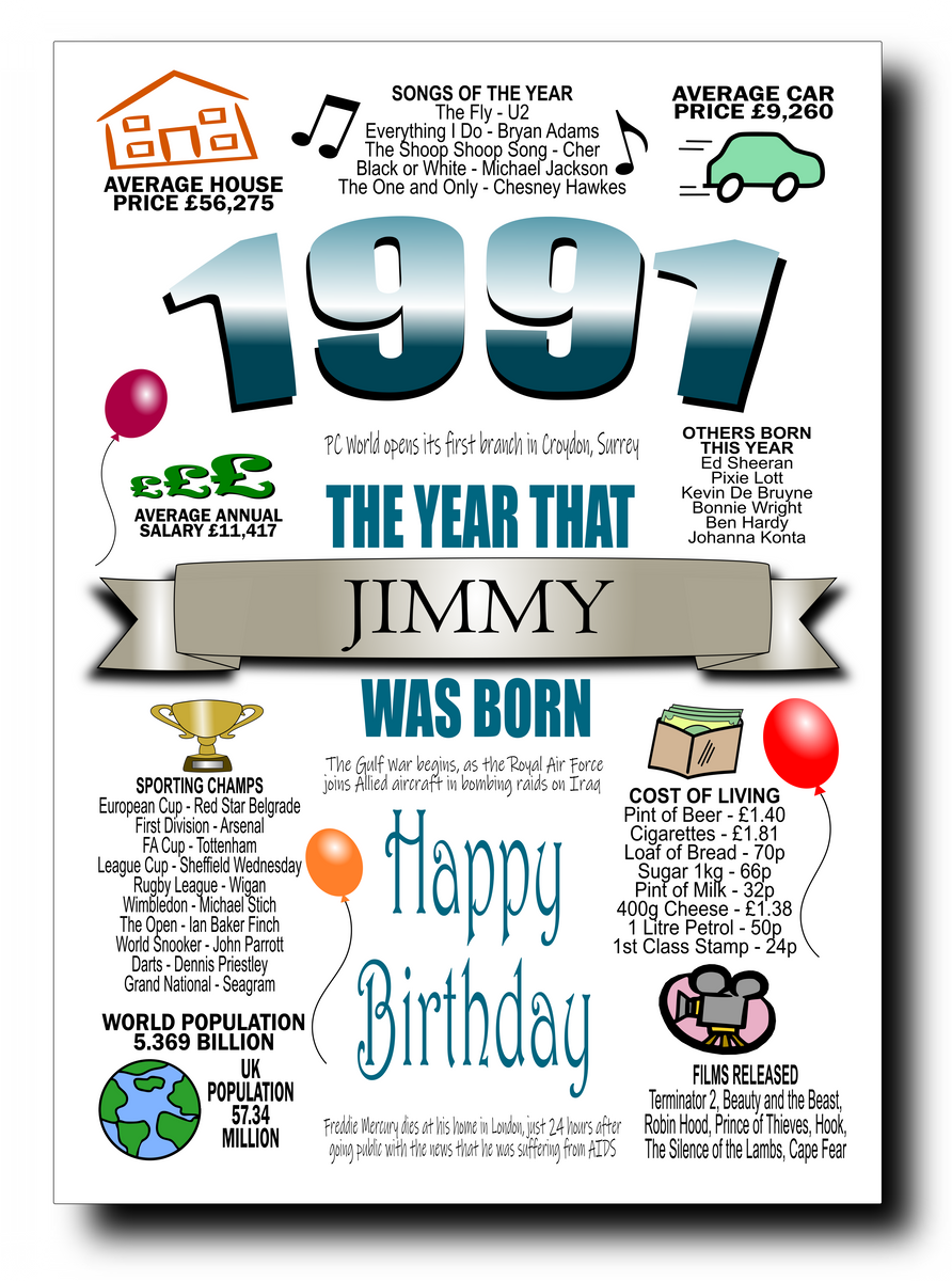 BORN IN THE YEAR 1991 BIRTHDAY CARD – BeeSpoke Cards and Gifts